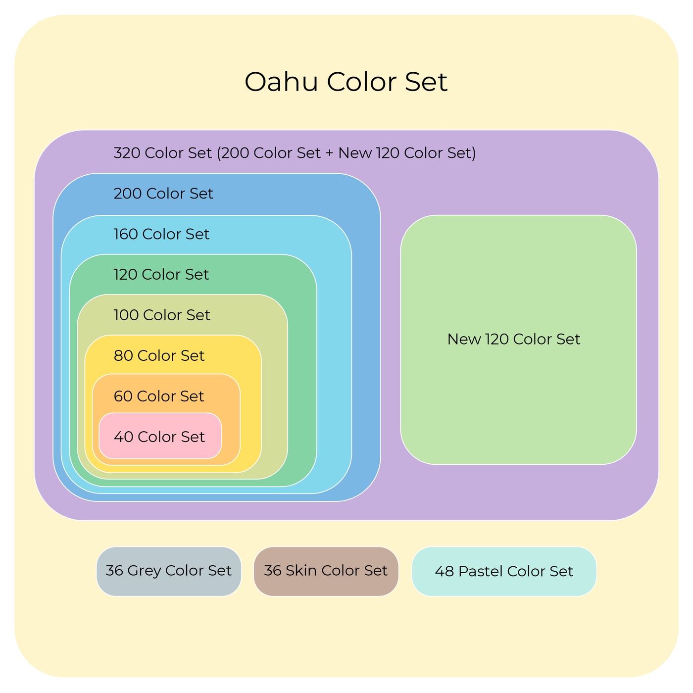 Ohuhu Oahu New 120 Colors Dual Tips Alcohol Art Markers, Fine & Chisel